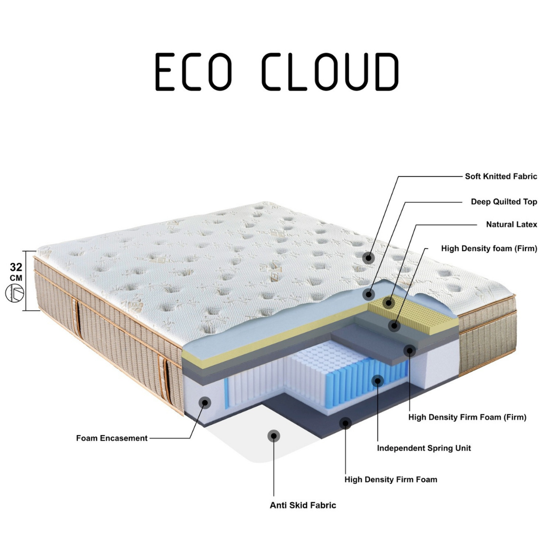 Eco-Cloud Pocket Spring Latex Mattress by Ruby | Natural Comfort