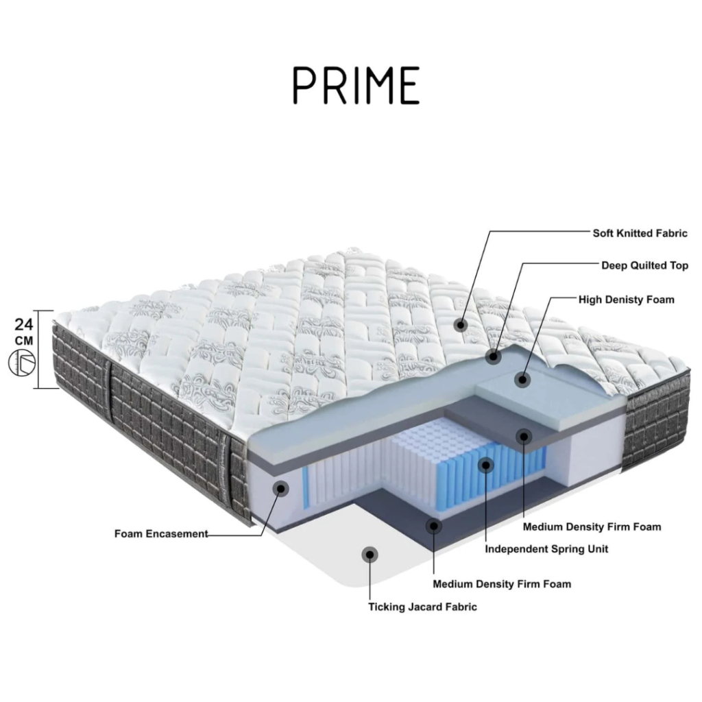 Prime Tight Top Pocket Spring Mattress – Responsive Comfort - Ruby Mattress